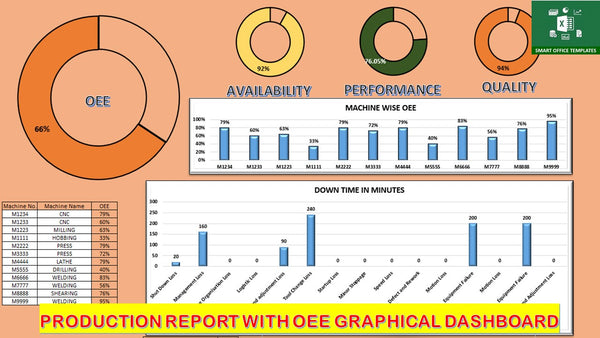 Excel template Production report with OEE graphical dashboard – Smart ...