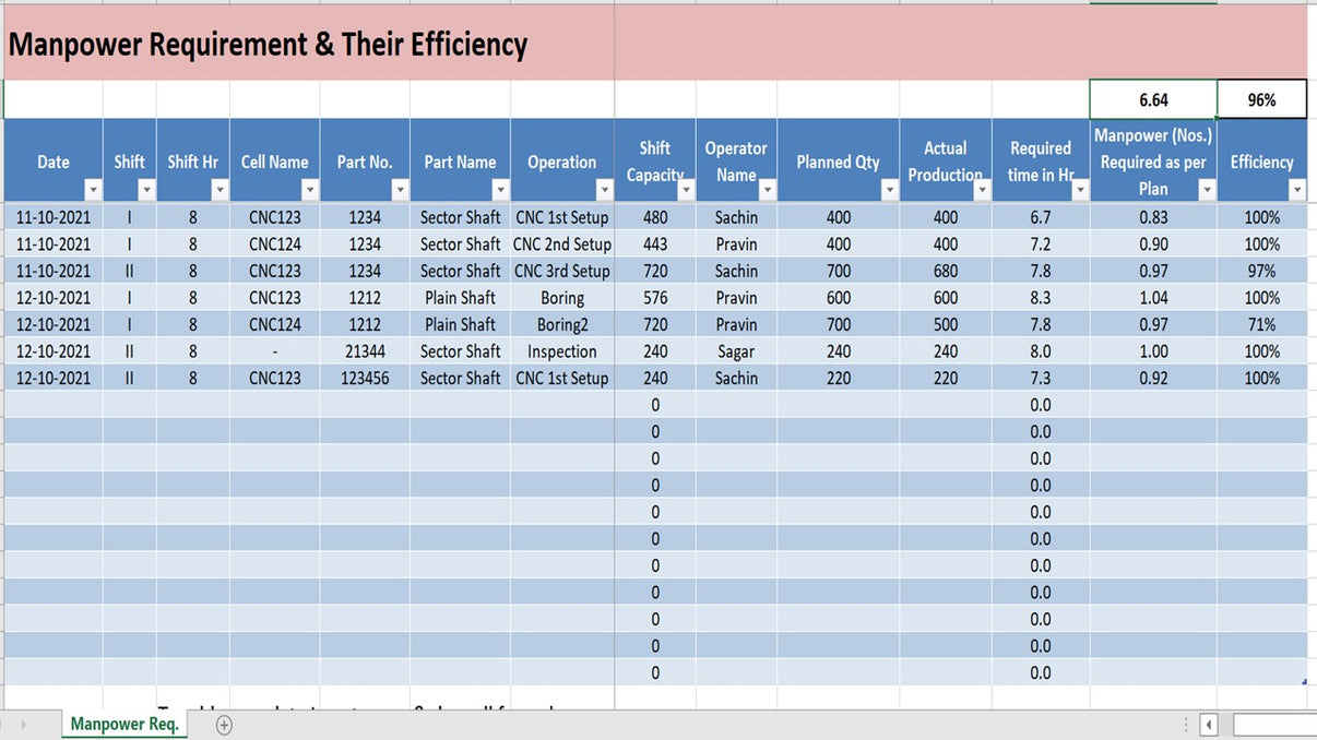 Excel template Manpower Planning, Manpower Efficiency, Manpower Requir ...