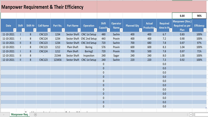 Excel template Manpower Planning, Manpower Efficiency, Manpower Requir ...