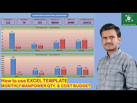 Excel Template Monthly Manpower Budgeting Dashboard – Smart Office ...